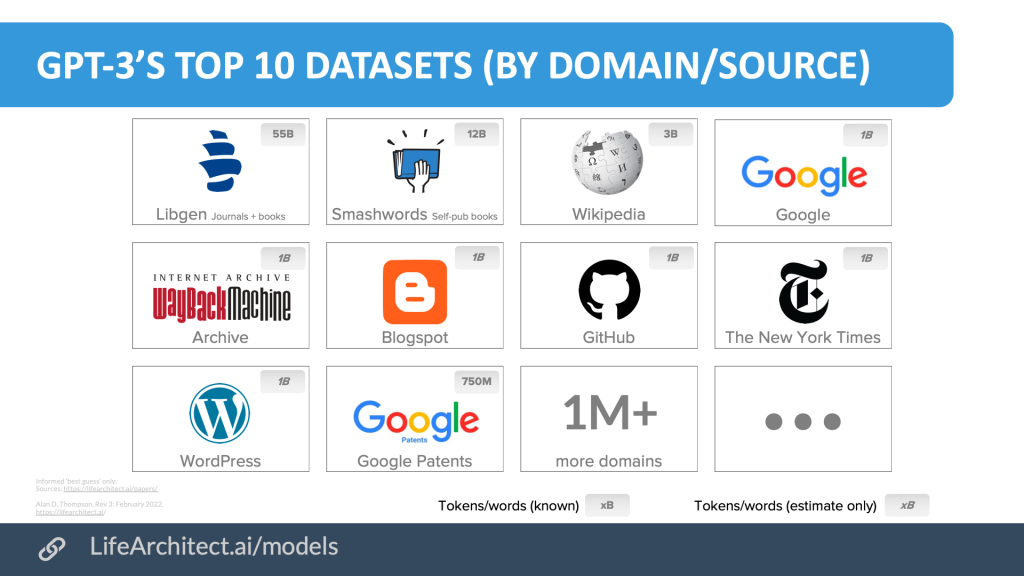Solace: Superintelligence and goodness – Dr Alan D. Thompson – LifeArchitect.ai