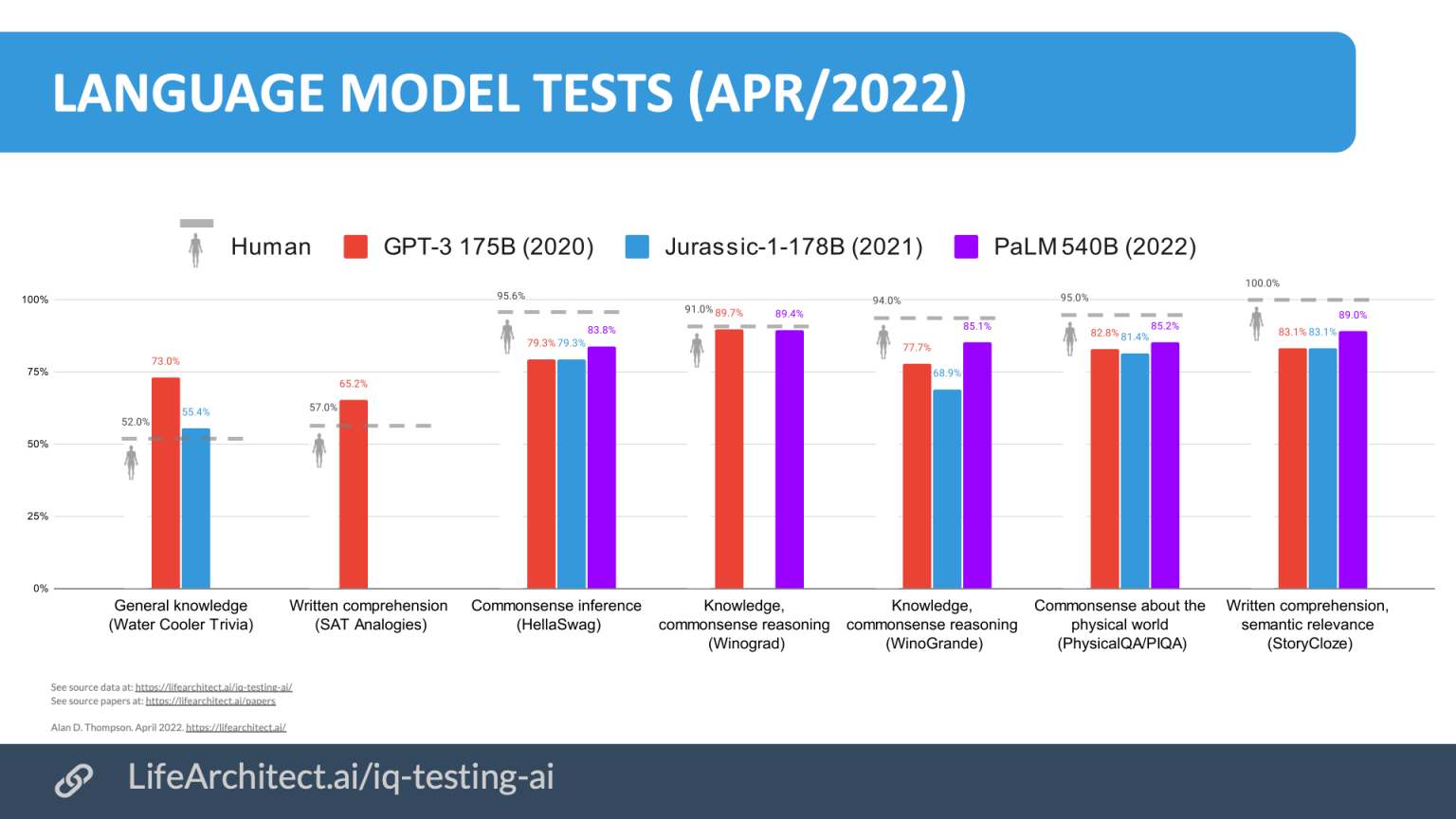 Google Pathways (report) – Dr Alan D. Thompson – Life Architect
