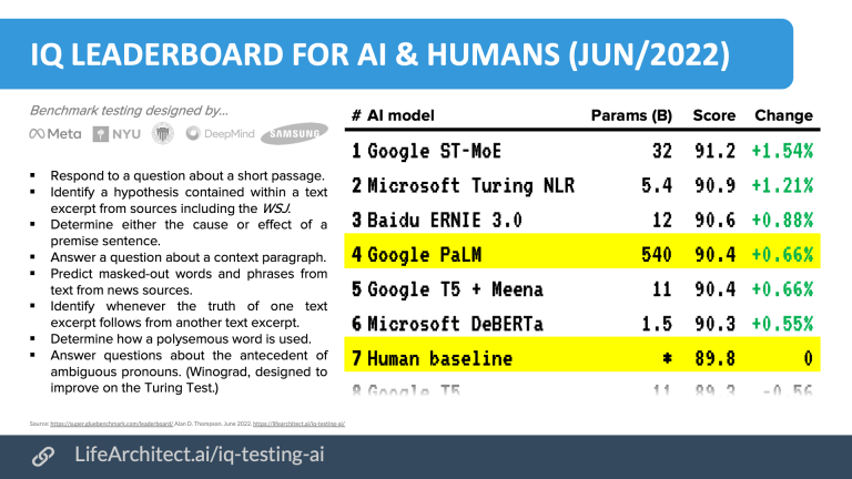 Google Pathways (report) – Dr Alan D. Thompson – LifeArchitect.ai