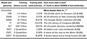 Chinchilla data-optimal scaling laws: In plain English – Dr Alan D ...
