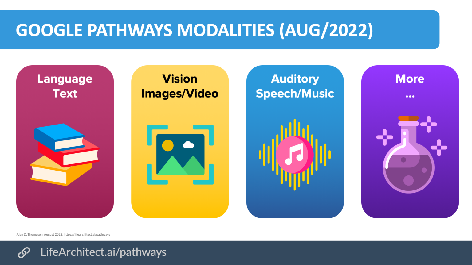 Google Pathways (report) – Dr Alan D. Thompson – LifeArchitect.ai