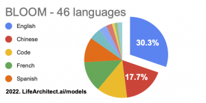 Inside language models (from GPT to Olympus) – Dr Alan D. Thompson ...