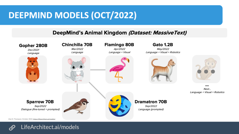 DeepMind Sparrow Dialogue model: Prompt & rules – Dr Alan D. Thompson – Life Architect