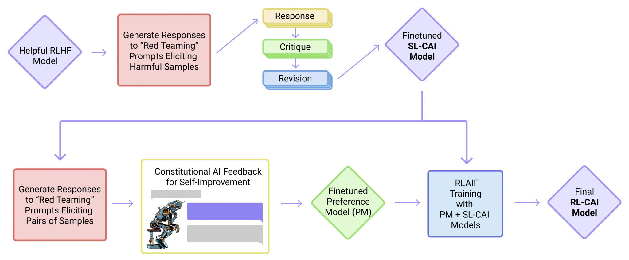 Anthropic RL-CAI 52B + Claude – Dr Alan D. Thompson – LifeArchitect.ai