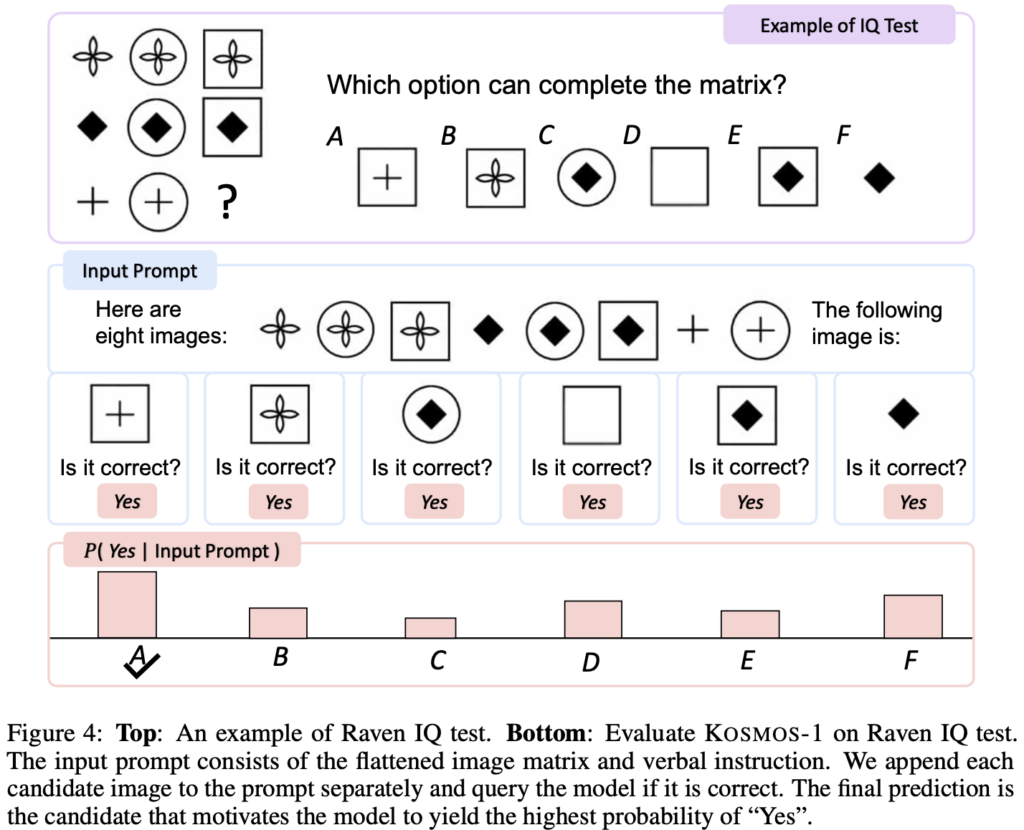 GPT-3.5 IQ testing using Raven’s Progressive Matrices – Dr Alan D ...