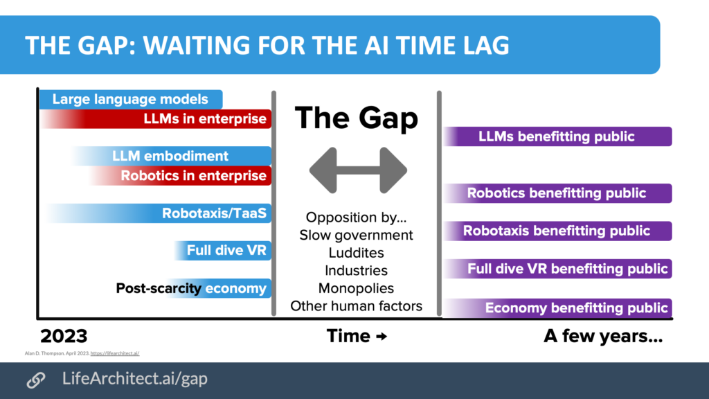 The Gap: Waiting for the AI time lag – Dr Alan D. Thompson – LifeArchitect.ai