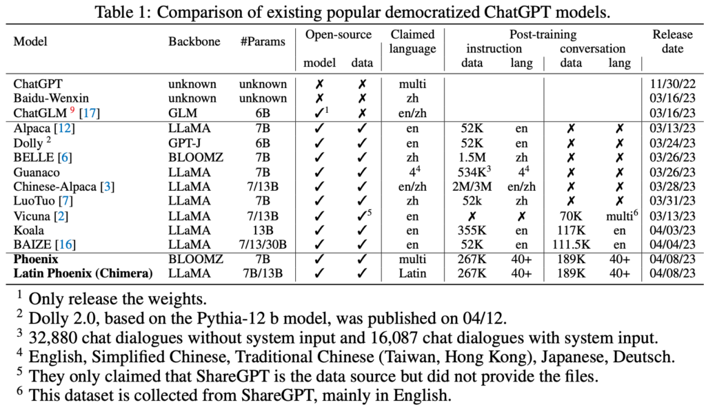 Inside language models (from GPT to Nova) – Dr Alan D. Thompson ...