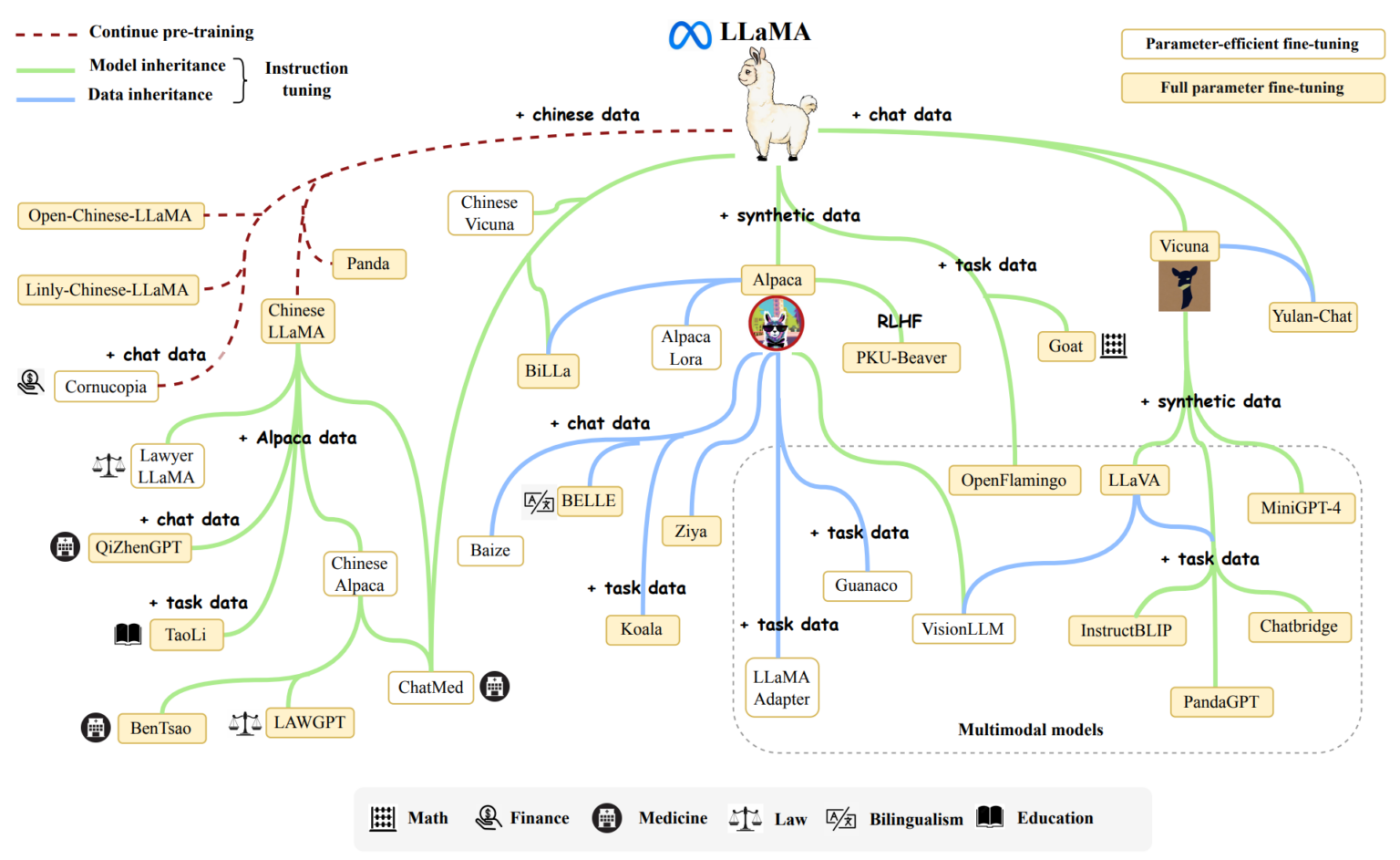 Inside language models (from GPT to Nova) – Dr Alan D. Thompson ...