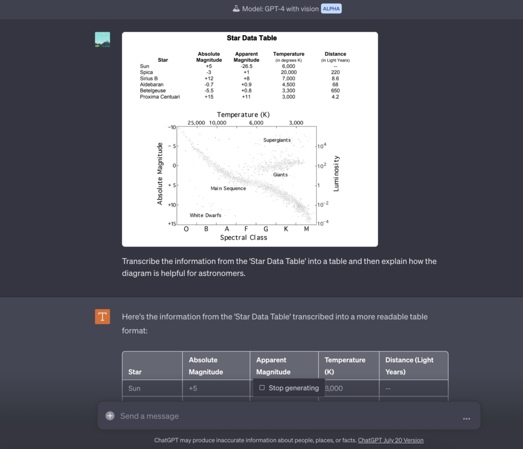 GPT-4 (2022) – Dr Alan D. Thompson – LifeArchitect.ai