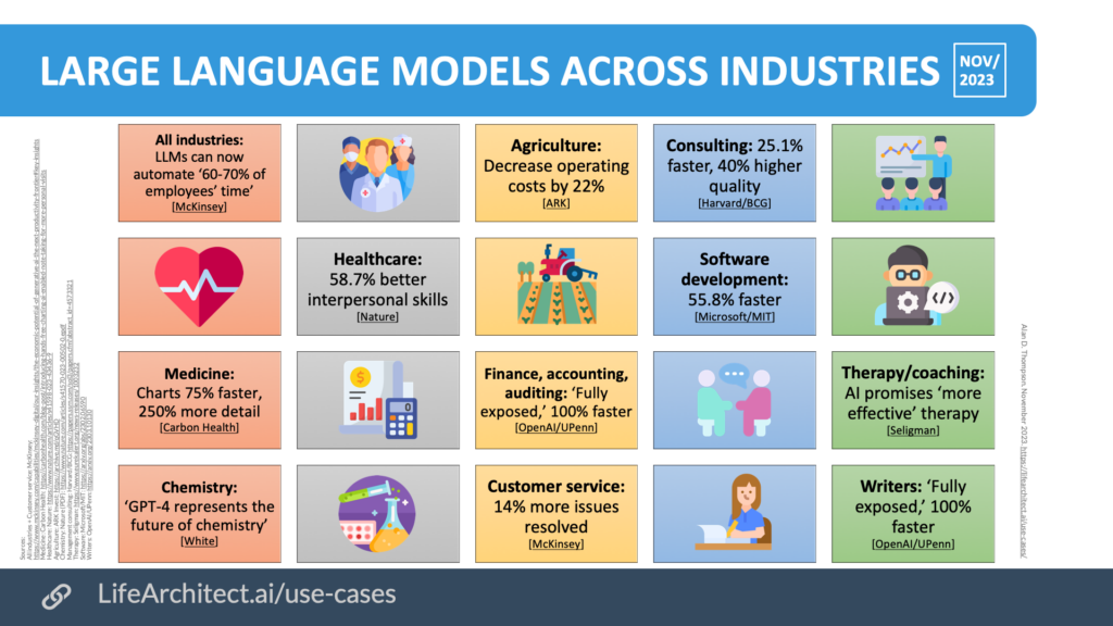 Use cases for large language models – Dr Alan D. Thompson ...