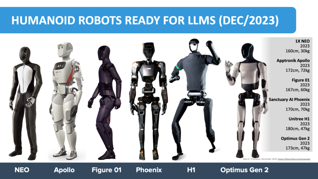 Humanoid robots ready for LLMs – Dr Alan D. Thompson – LifeArchitect.ai