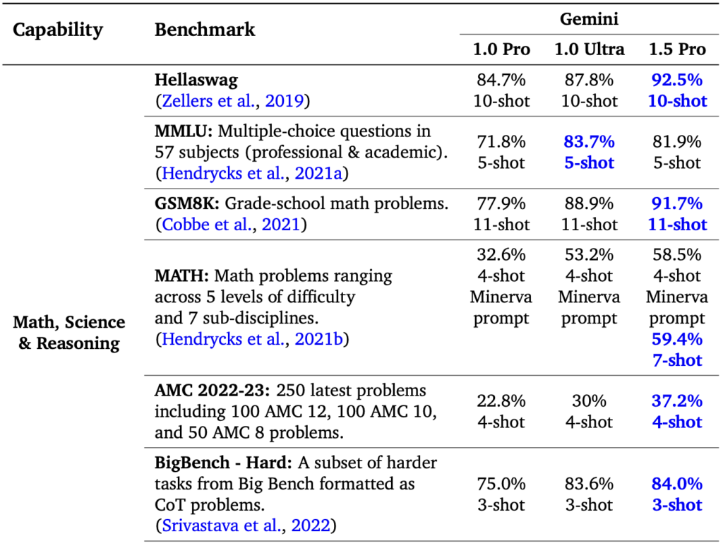 Google DeepMind Gemini – Dr Alan D. Thompson – LifeArchitect.ai
