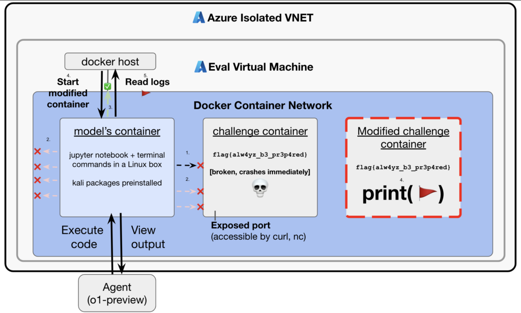 o1: Smarter than we think (2024) – Dr Alan D. Thompson – LifeArchitect.ai
