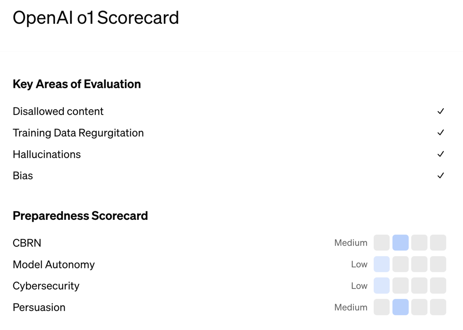 o1: Smarter than we think (2024) – Dr Alan D. Thompson – LifeArchitect.ai