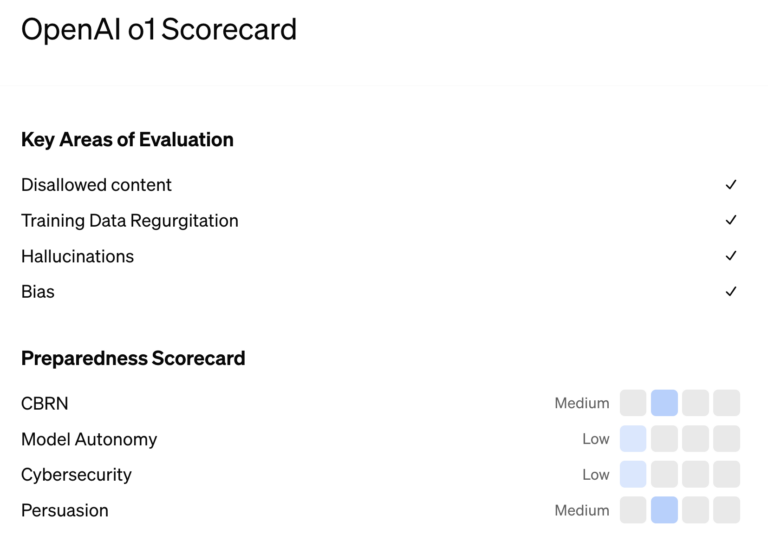 o1: Smarter than we think (2024) – Dr Alan D. Thompson – LifeArchitect.ai