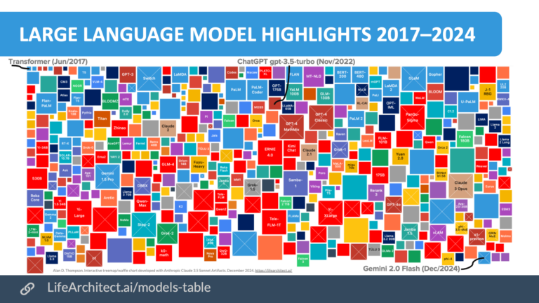 Inside language models (from GPT to Nova) – Dr Alan D. Thompson ...
