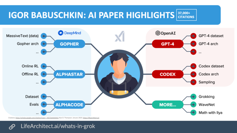 What’s in Grok? (Independent Grok 4 Paper) – Dr Alan D. Thompson – LifeArchitect.ai