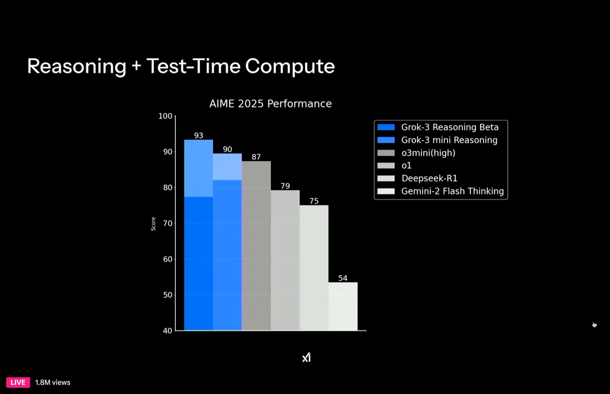 Grok – Dr Alan D. Thompson – LifeArchitect.ai