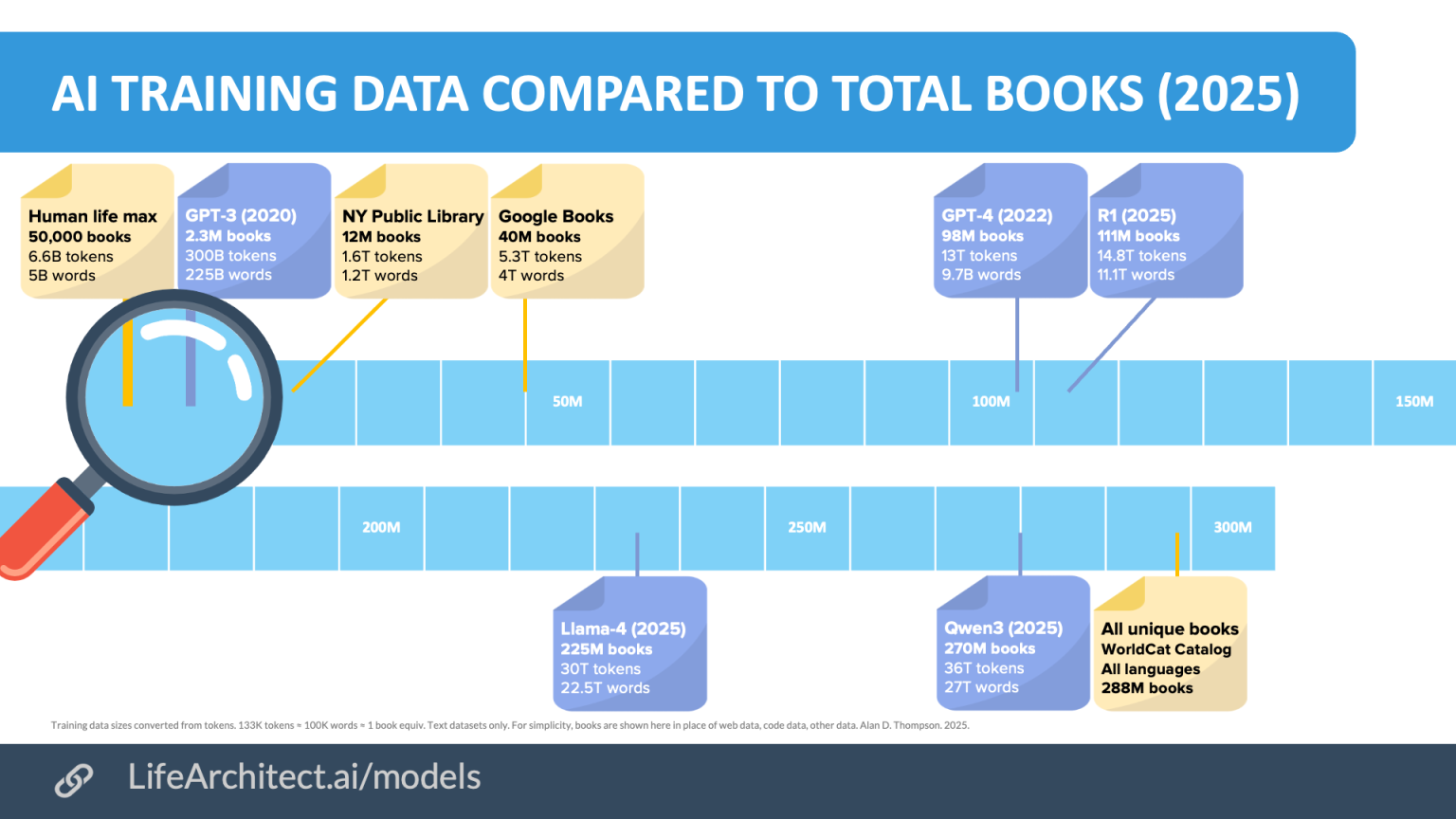 Inside language models (2020–2026 archive) – Dr Alan D. Thompson ...